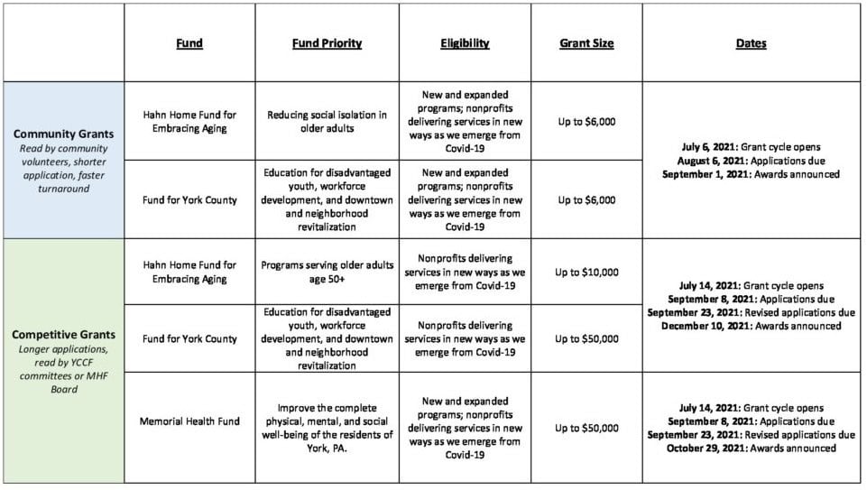 Applicant Resources | York County Community Foundation